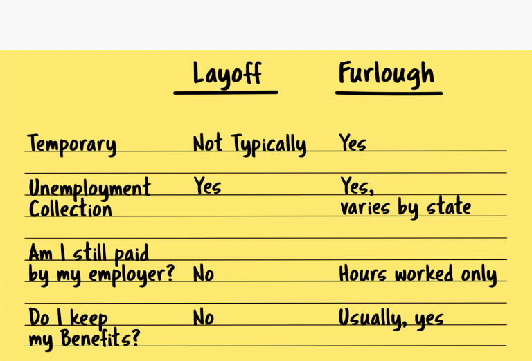 What’s the Difference Between Layoff and Furlough? | eForms Learn