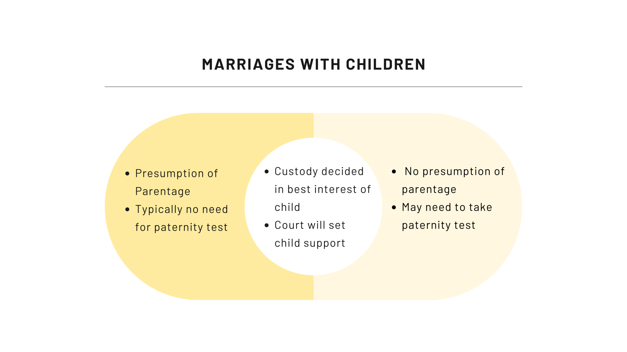 Annulment vs. Divorce: What's the Difference? | eForms Learn
