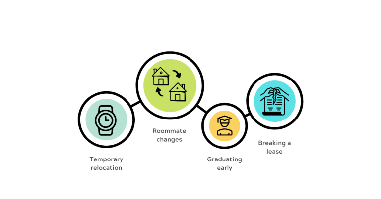 How to Sublet an Apartment in 5 Simple Steps | eForms Learn