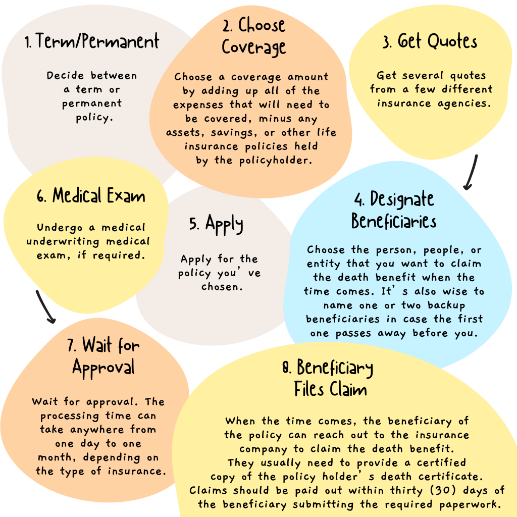 Do I Need Life Insurance? | eForms Learn